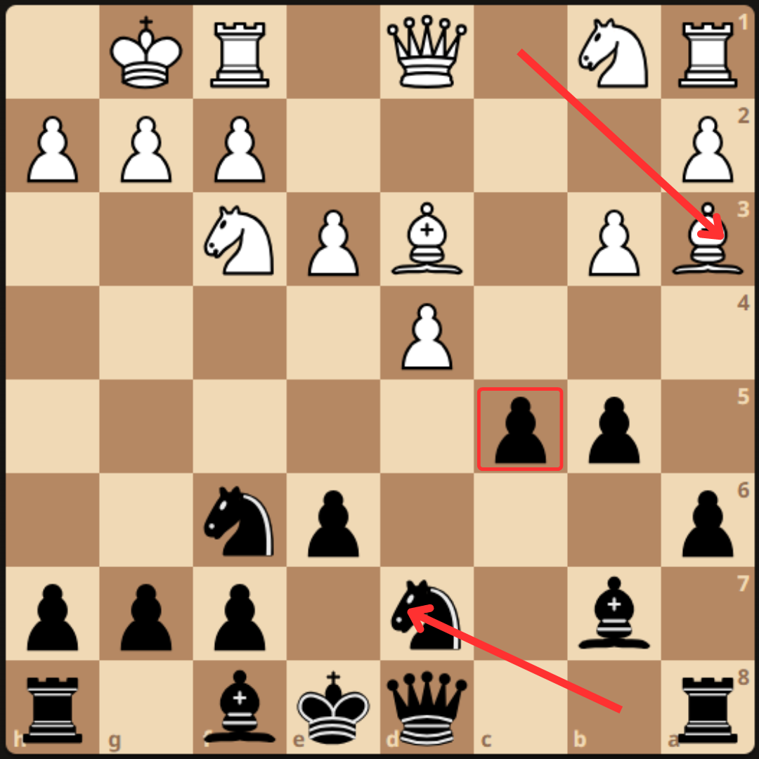 QUEEN’S GAMBIT ACCEPTED - Chess Max Academy