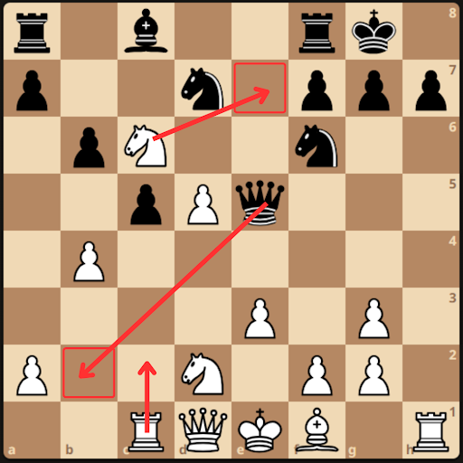 LONDON - ANASTASIA’S MATE - Chess Max Academy